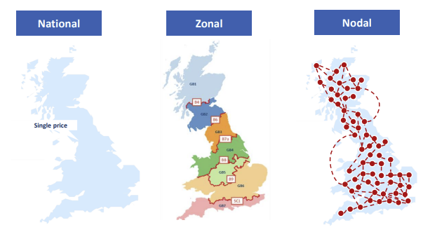 Electricity Grids — Energy and Environmental Economics